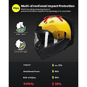 ILM MIPS Motorcycle Full Face Helmet Pinlock Insert Anti Fog Dual Visor Racing Casco de Moto Men Women DOT Model 129M(Matte Black Large)