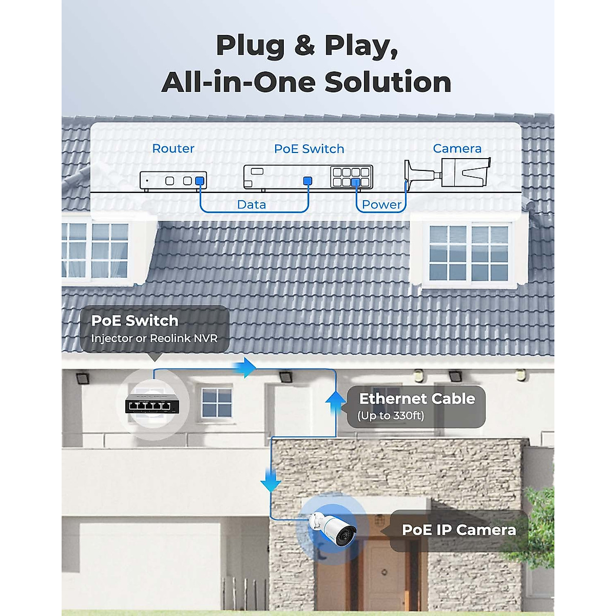 REOLINK 5MP Outdoor Security Camera, Support Smart Human/Vehicle Detection,Timelapse, 100ft Night Vision, Up to 256GB SD Card, RLC-510A and RLC-520A Bundle