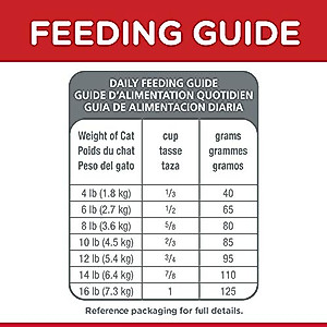 Hill's Science Diet Dry Cat Food, Adult 11+ for Senior Cats, Chicken Recipe, 3.5 lb. Bag