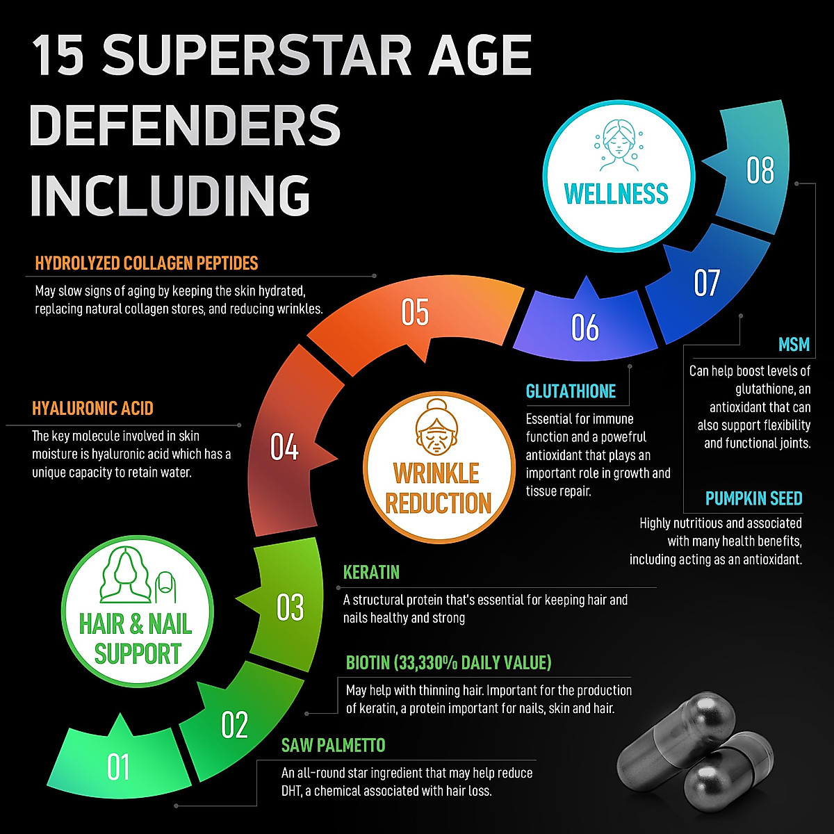 Age Defense Beauty Collagen Matrix - 2,000mg Multi Collagen Biotin Keratin Hyaluronic Acid Saw Palmetto Vitamin C Supplement Complex - DHT Blocker for Men & Women for Hair Growth - 90 Gluten-Free Caps