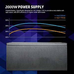 BITEO 2000W Fully Modular Power Supply APFC PC ATX Power BITEO PSU with Auto-Thermally Controlled Fan110V-240V Power Supply