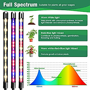 Garpsen Grow Lights for Indoor Plants, Grow Light with Red Blue Full Spectrum, 2 Heads Clip 40 LEDs Plant Light for Indoor Plants, 3 Switch Modes & Auto ON/Off, 6 12 16H Timer, 5 Dimmable Levels