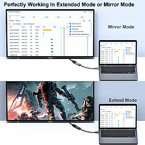 BENFEI DisplayPort to HDMI, Gold-Plated DP Display Port to HDMI 4K Adapter (Male to Female) Compatible for Lenovo Dell HP and Other Brand