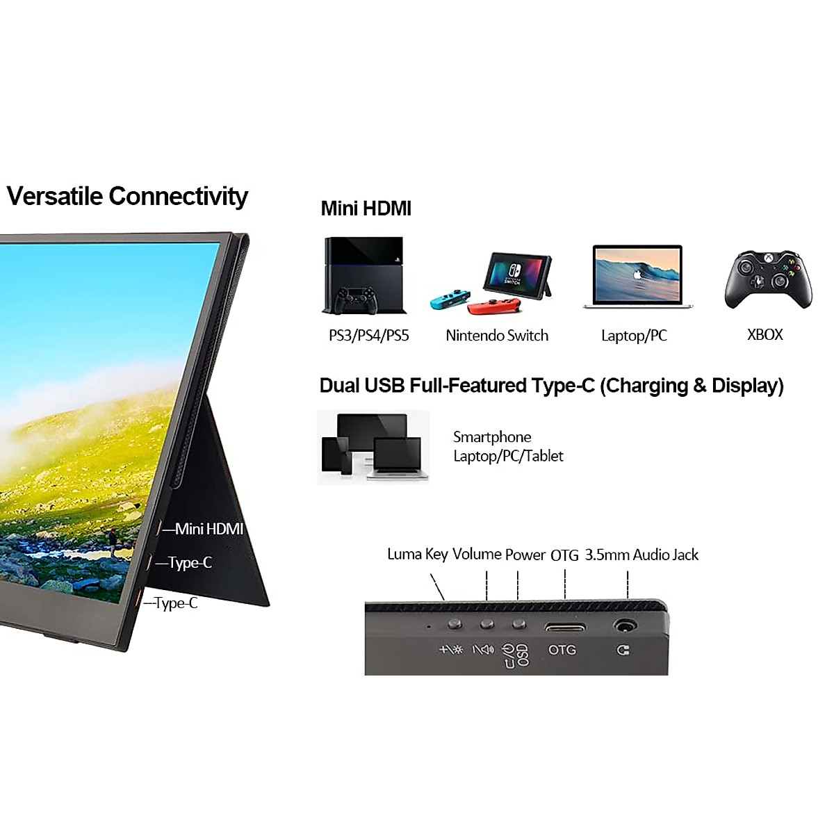 Ruvihya 15.8" Dual USB-C Mini HDMI Eye Care Travel Monitor, 1080P IPS 100%sRGB Portable Monitor for Laptop, Second External Screen for PC Phone MacBook PS5 Switch, with Cover Stand 3 in 1 Display Mode