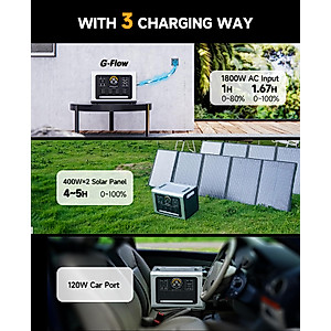 EGRETECH Sonic 2200W Portable Power Station, 2200Wh Backup Lithium Battery Solar Generator with 4 x AC Outlets 2200W (3300W Peak), Fully Charge in 1.67Hrs for Emergency, RV, Camping, Home Outage.