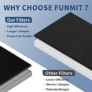 AP-1512HH Replacement Filter for Coway Airmega AP-1512HH and Airmega 200M Series Air Purifiers, Funmit 2 True HEPA Filter & 6 Activated Carbon Pre-Filters, Compared to Part # 3304899