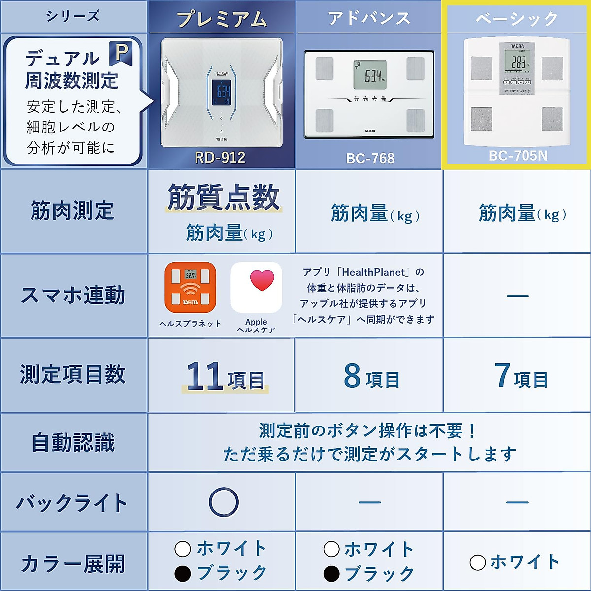 Tanita Body Composition Monitor, Made in Japan, BC-705N WH, Auto-recognition Feature for Easy Measurements