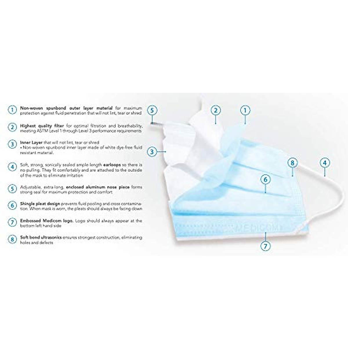 Medicom 2042 SafeMask Premier Elite Earloop Masks, Blue (Pack of 50)