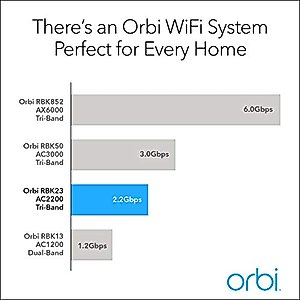 NETGEAR Orbi Tri-band Whole Home Mesh WiFi System with 2.2Gbps speed (RBK23) Router & Extender replacement covers up to 6,000 sq. ft., 3-pack includes 1 router & 2 satellites