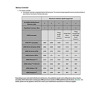 Corsair Vengeance Pro Series 16GB (2x8GB) DDR3 1600 MHZ (PC3 12800) Desktop Memory 1.5V, Black