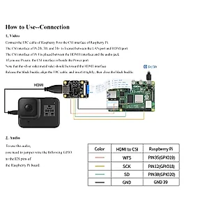 HDMI to CSI Camera Adapter, Support from HDMI Input up to 1080p 30fps, Compatible with Raspberry Pi 4 Model B/3B+/3B/2B/3A+/Pi Zero/Zero W/WH/Pi Zero 2W, Raspberry Pi CSI Cameras