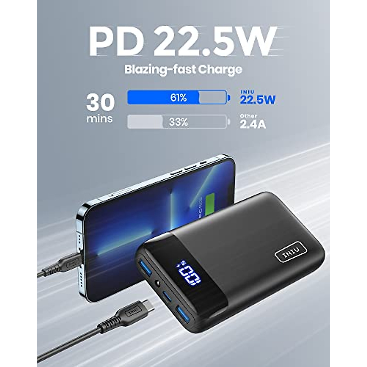 [2 Pack] INIU Portable Charger, 22.5W PD QC Fast Charging 20000mAh LED Display Power Bank External Battery Pack Compatible with iPhone 14 13 12 X Pro Max Samsung S21 Google LG AirPods iPad Tablet, etc