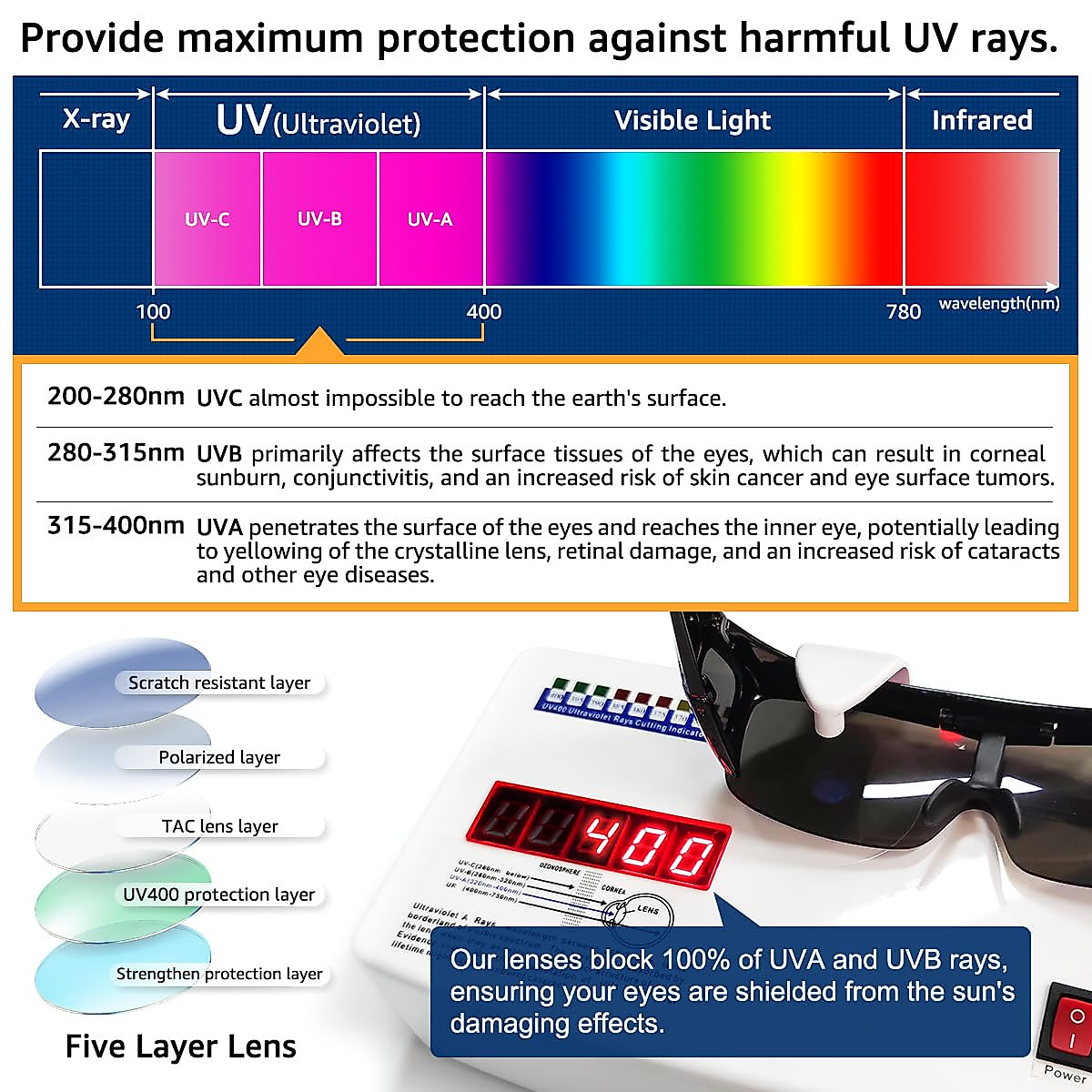 TINHAO Mens Polarized Flip Up Fitover Sunglasses with Mirrored Lenses (Blue, Blue)