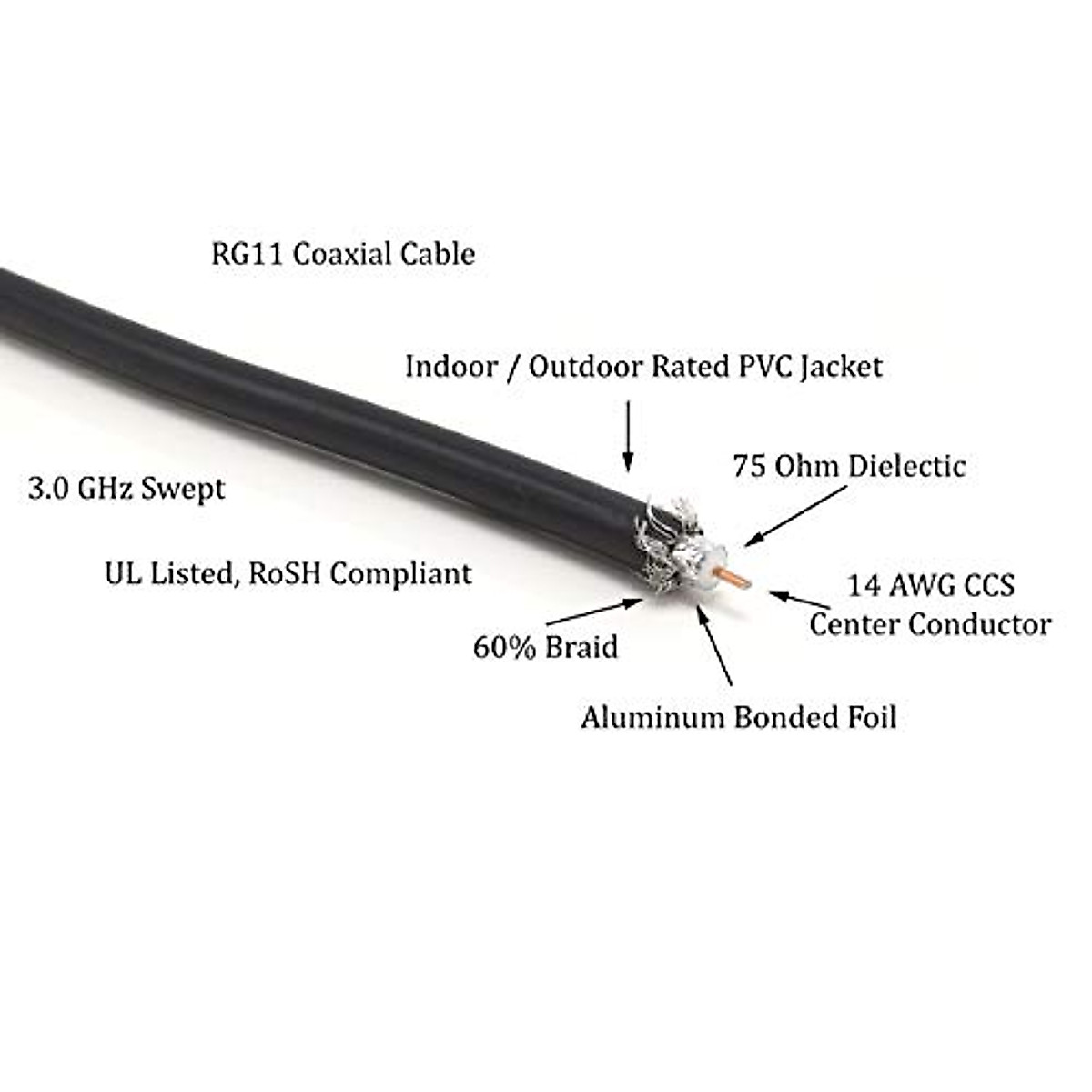 THE CIMPLE CO 3 Feet - RG-11 Coaxial Cable F Type Cable High Definition with RG11 Coax Compression Connectors - (Black)
