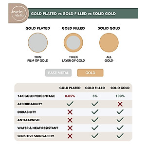 Jewelry Atelier Gold Filled Figaro Heart Necklaces – 14K Yellow Gold Filled Heart Pendant with Solid Figaro Chain for Women with Different Sizes (2.7mm, 4.5mm)