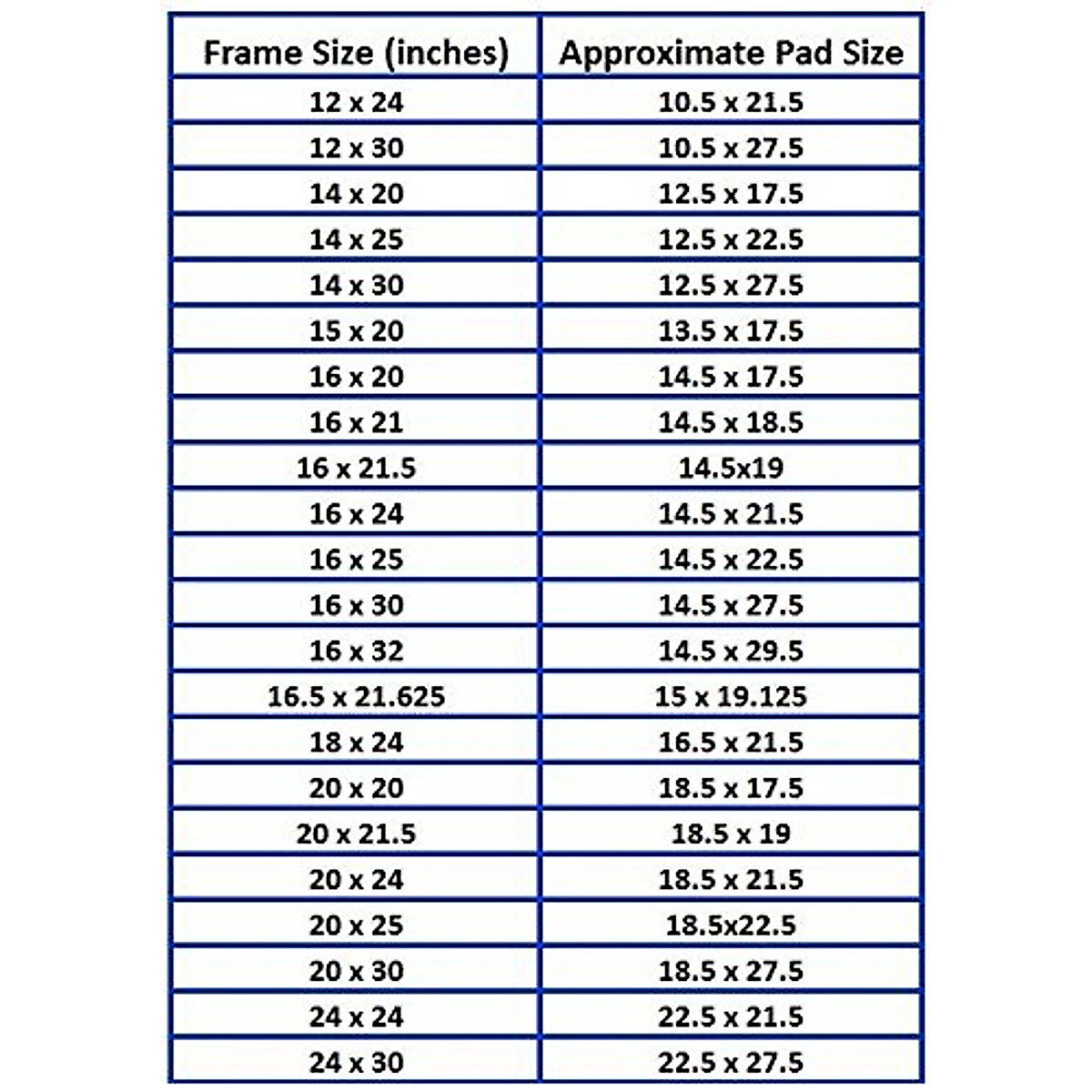RAYAIR SUPPLY 12x20 MicroPower Guard Air Cleaner Replacement Filter Pads (3 Pack) Yellow