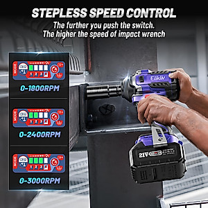 Elikliv Cordless Impact Wrench 1/2 inch, 500Ft-lbs Max Torque(650N.m), 21V 3000 RPM Power Impact Gun with 4 Sockets, 4000mAh Battery with Fast Charger, Electric Impact Driver for Car Truck Tires Home