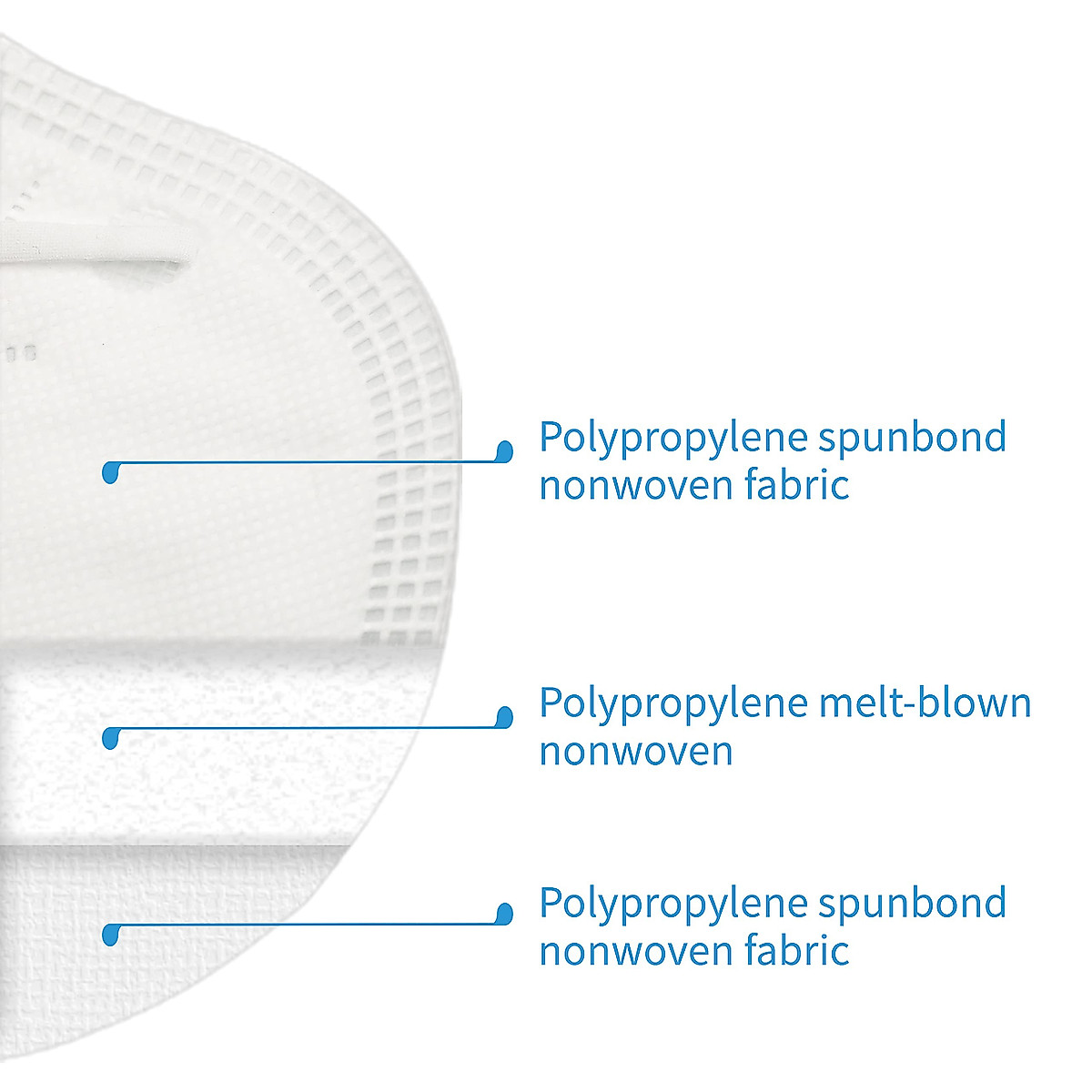 BYD CARE KN95 Masks - Comfortable & Breathable Protection