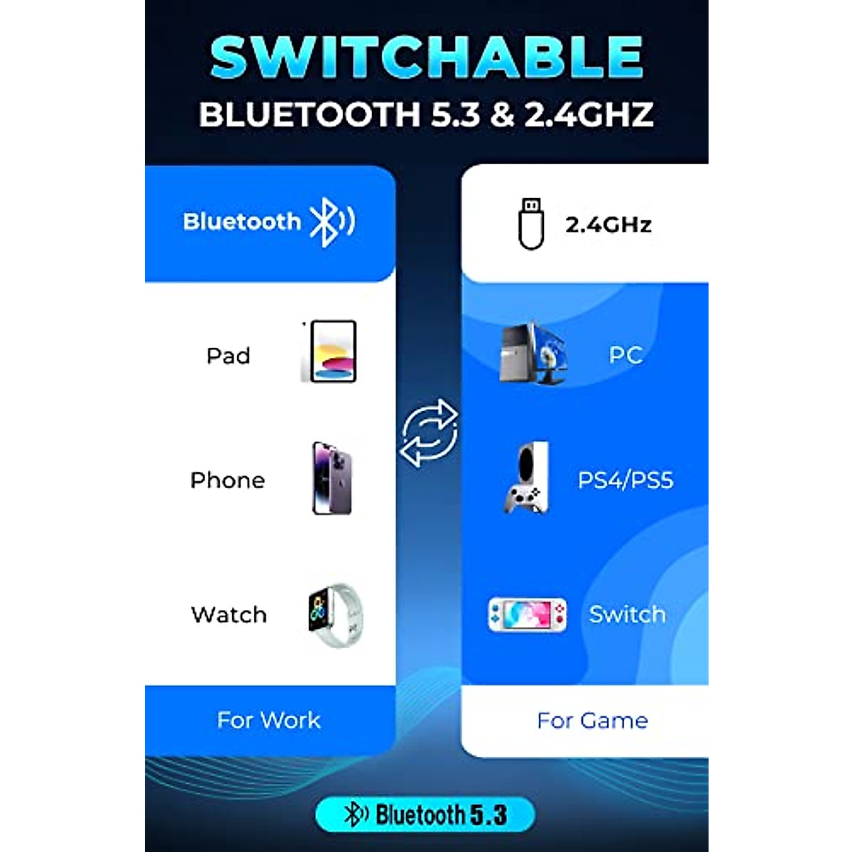 Gvyugke 2.4GHz Wireless Gaming Headset for PS4, PS5, PC, Nintendo Switch, Bluetooth 5.2 Gaming Headphones with Mic for Mobile Device, Noise Canceling, Bass Surround, 50mm Driver, 40H Battery