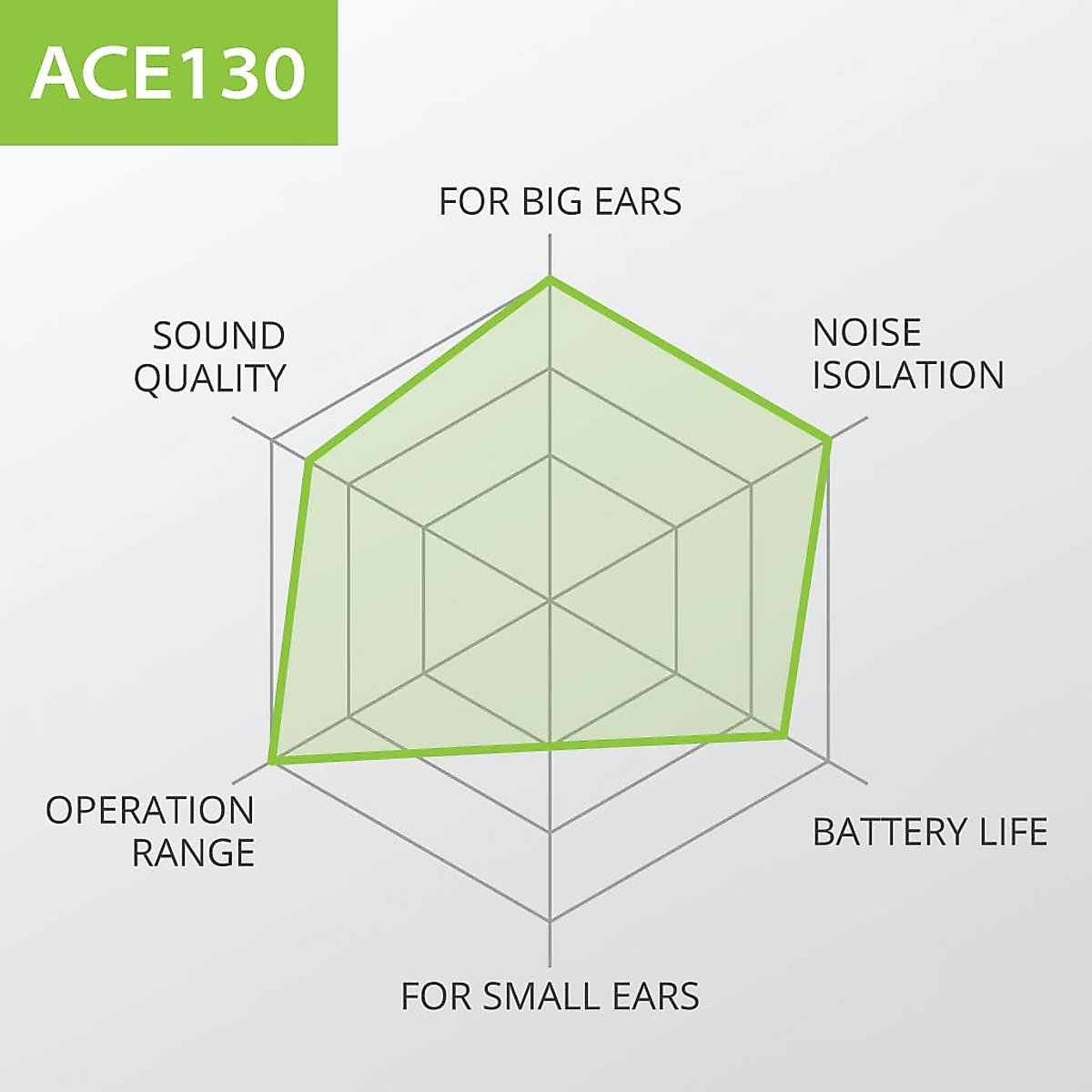 Avantree Ace Bluetooth 5.2 True Wireless Earbuds with aptX Adaptive Audio, App Function, Noise Isolating, 4 Clear Voice Capture Microphones, Volume Control, 36H Earphones, Secure Fit Earfin