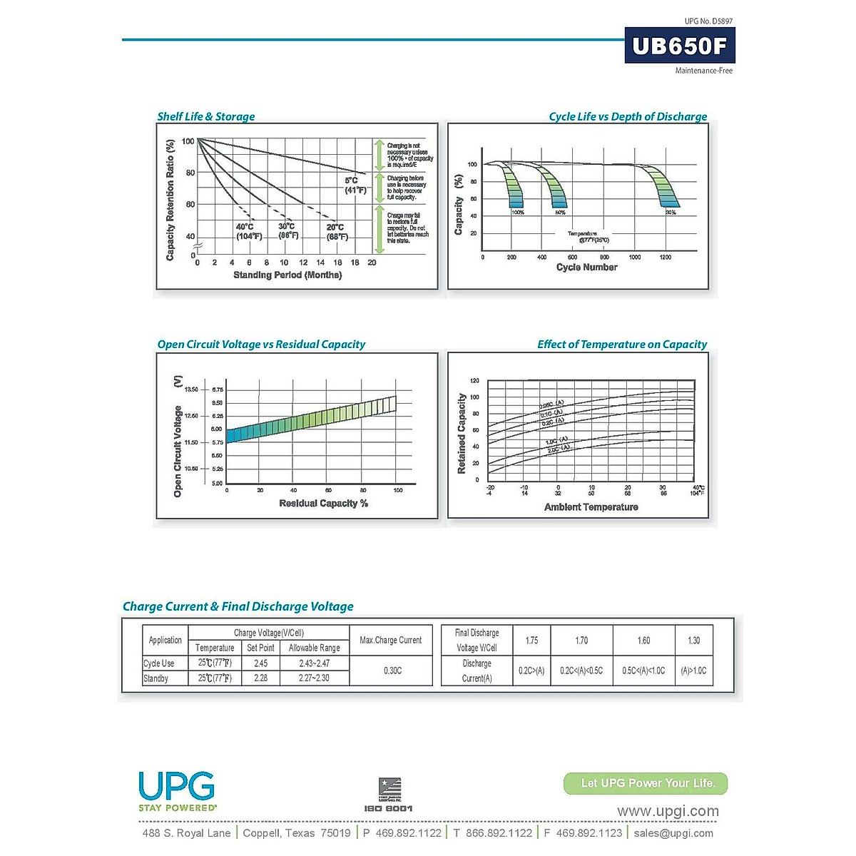 HQMelectronicsparts Supplies for 6V 5AH .187 Spade Terminal Replacement Battery for Universal Power UB5-6F