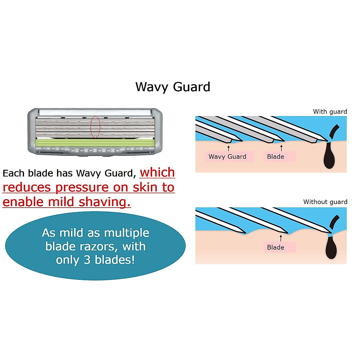 Feather F3 Shaving Razor