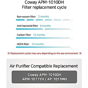 FilterTech Air Purifier Filter Compatible Replacement 1-Year Set for Coway APM-1010DH/APM-1011YH/AP-1011MH