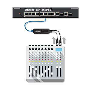 Audinate Dante AVIO – Analogue Input Adapter 2-Channel