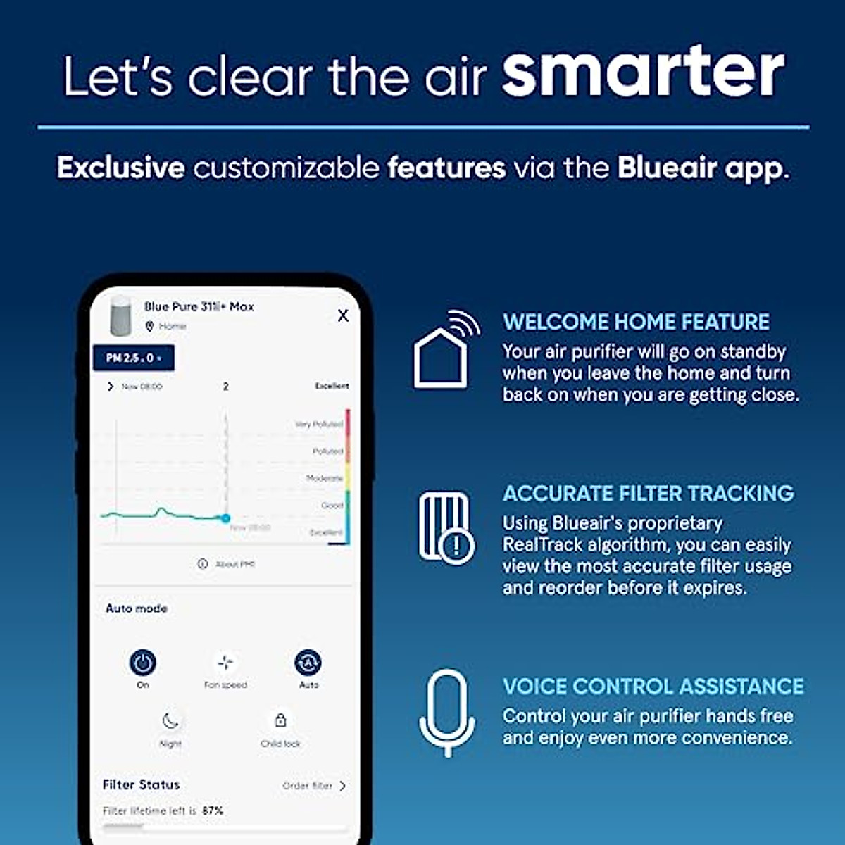 BLUEAIR Air Purifiers for Large Home Room, HEPASilent Air Purifiers for Bedroom, Pets Allergies Virus Air Cleaner for Dust Mold, Blue Pure 311i+ Max