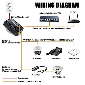 48V PoE Injector Adapter, IEEE802.3af Compliant Power Over Ethernet Supply for Most Cisco/Polycom/Aastra/Ubiquiti Security IP Camera IP Voip Phones AP and More, 10/100Mbps