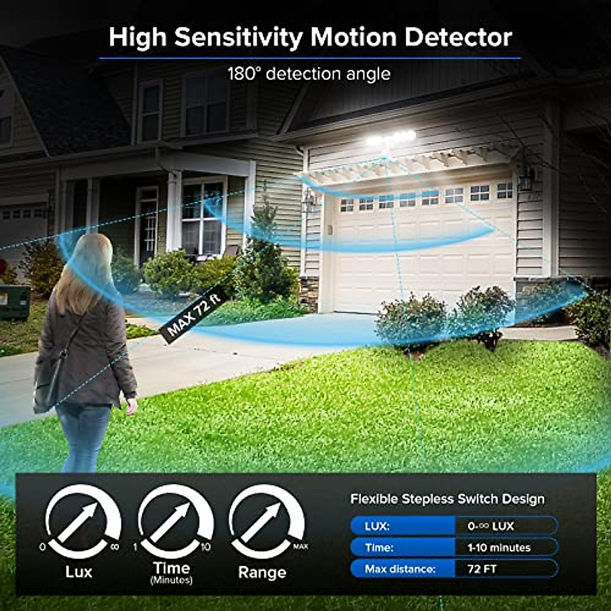 SANSI 45W Motion Sensor Outdoor Light 6000LM Flood Lights Outdoor., 5000K Dusk to Dawn Security Light,4 Modes,320°Wide Angle Illumination for Garage Yard Patio Bright Pro Series Wired Not Solar