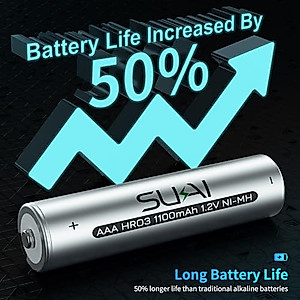 SUKAI AAA Rechargeable Batteries, 1100mAh 1.2V High-Capacity Ni-MH Rechargeable AAA Batteries with Low Self Discharge & Pre-Charged (12 Pack)
