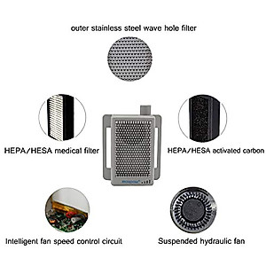 Personal Wearable Electrical Air Purifying Mask with Rechargable Air Filter,Portable Mini Air Purifier