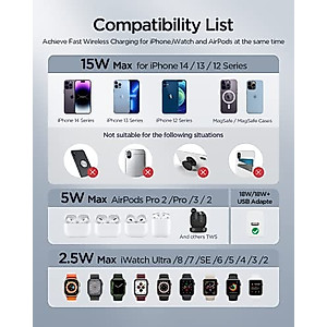 Mag-Safe Wireless Charger-Hohosb 3 in 1 Mag-Safe Charging Station,Magnetic Foldable Charging Stand for iPhone 14/13/12 Series,AirPods Pro/2/3,iWatch 8/7/6/SE/5/4/3/2-Black(18W Adapter Included)