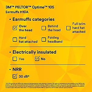 3M H10A Peltor Optime 105 Over the Head Earmuff, Ear Protectors, Hearing Protection, NRR 30 dB,Black, Red