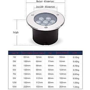 Outdoor In-Ground Lights 12W Increases Home Security Recessed Garden Park Lawn Pathway Lighting LED Underground Light Landscape Features Super Bright Well Light (Color : Warm Light)