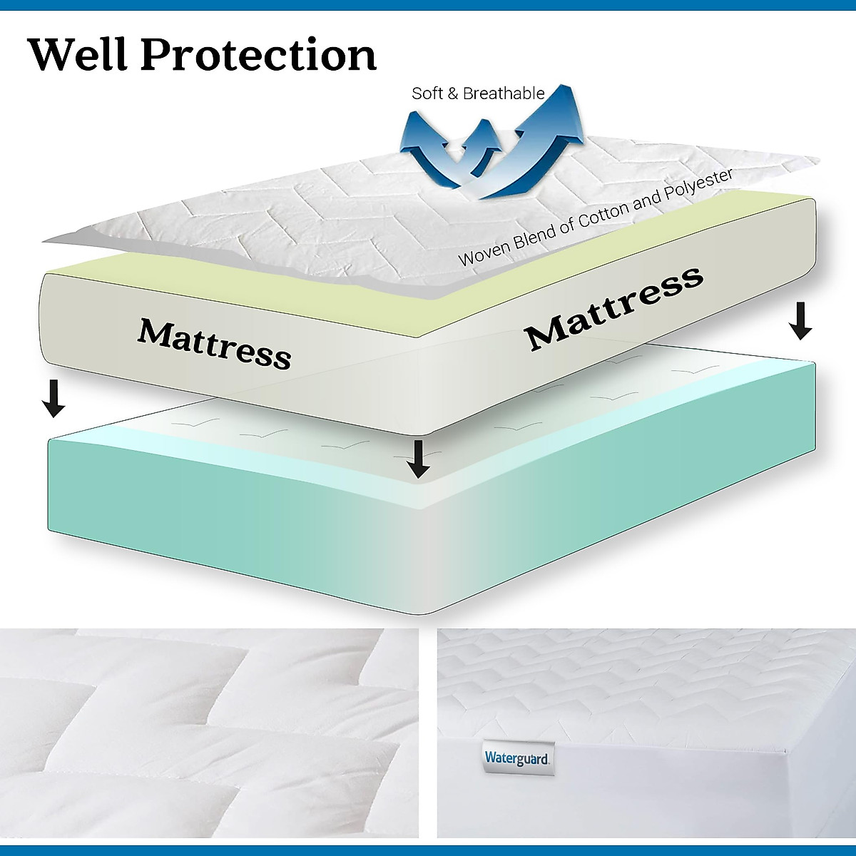 Waterguard Waterproof Cot Size Mattress Protector. Hypoallegenic Cot Pad Replacement for Rollaway Bed Mattresses, Daybeds, and Camping Cots. Made from 100% Cotton Top for Softness and Comfort.