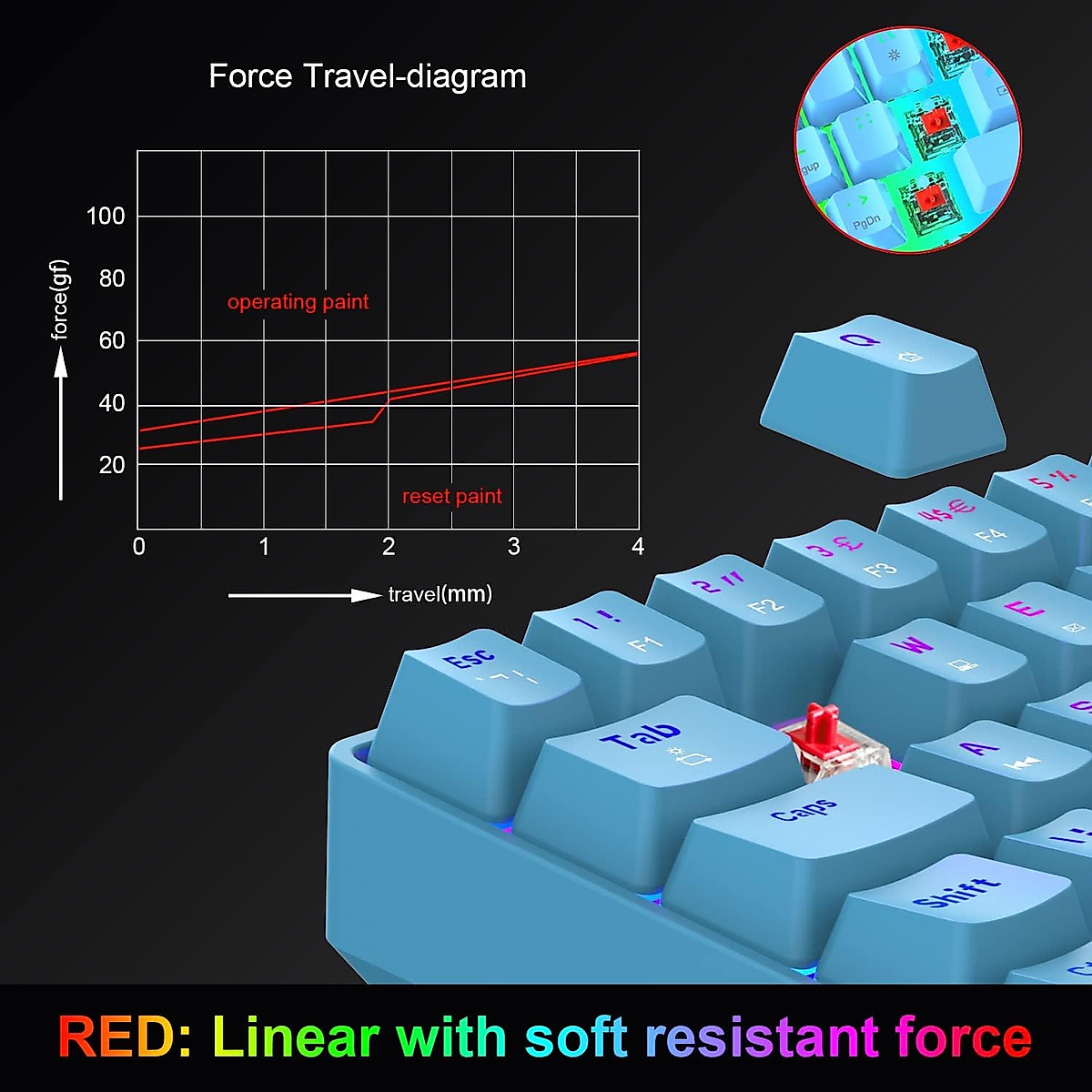 SELORSS ZIYOULANG T60 60% Compact Mechanical Gaming Keyboard RGB Chroma Type C Ergonomic Mini Keyboard UK Layout 12000DPI Gaming Mouse Honeycomb Shell for PC/PS4/PS5/Xbox(Red Switch)