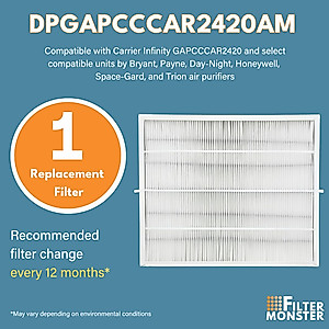 Filter-Monster Replacement Compatible with Bryant/Carrier Infinity 24” x 20” MERV 15 Air Purifier Cartridge (DPGAPCCCAR2420)
