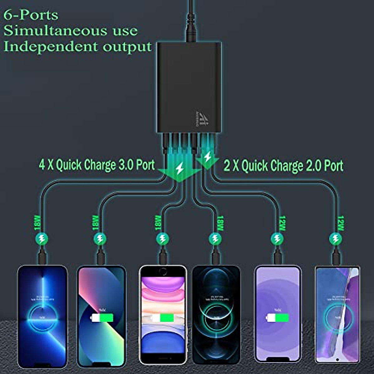 Multi Ports USB Car Charger, 96W 6 Port QC3.0 Fast Car Charger Adapter Multiple Ports, with Four Quick Charge 3.0 Port, 12V-24V Multi Device Cigarette Lighter for Smart Phone & Tablets Charging