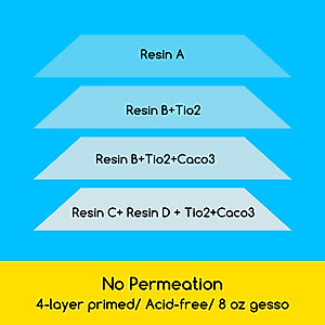 MEEDEN 12-Pack Canvas Boards for Painting, 16 × 20 Inches Blank White Canvas Panels, 100% Cotton, 8 oz Gesso-Primed, Canvas Art Supplies for Acrylic Pouring Airbrushing &amp; Oil Painting