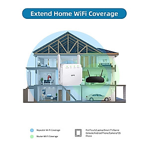 WiFi Extender Booster Repeater for Home & Outdoor, Super Booster 1200Mbps(6000sq.ft), WiFi 2.4&5GHz Dual Band WPS WiFi Signal Strong Penetrability, 360° Coverage, Supports Ethernet Port