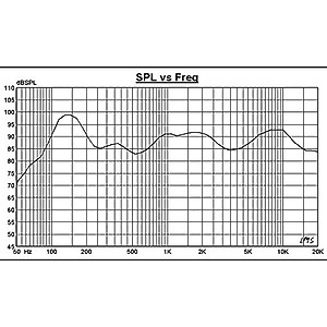 2pcs 1.5Inch Full Range Speakers 16Core 4Ohm 5W Neodymium Magnet Audio Speaker 40MM PU Edge Home Theater Loudspeaker
