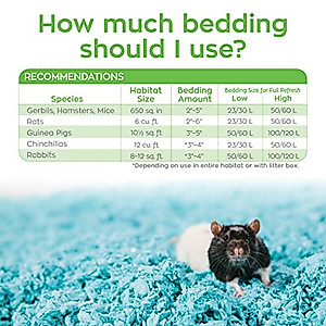 Carefresh 99% Dust-Free Blue Natural Paper Small Pet Bedding with Odor Control, 50 L