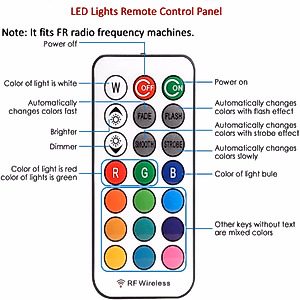 VIRFUN Fog Machine Remote Control Replacement Part and Receiver, Lights Remote Control Parts for 400 500W Smoke Machine, 3 Pins Round Plug, 2 and 3 Channel Connections
