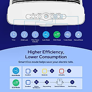 Okaysou 4 Filters Smart Air Purifiers for Home Large Room, Covers up to 1000 Sq.Ft, Air Quality Monitor, H13 True HEPA Filter Cleaner with Washable Filter, Remove 99.97% Dust Pollen Smoke Hair Dander Odor, Auto & Echo Mode for Bedroom, AirMax10L Pro