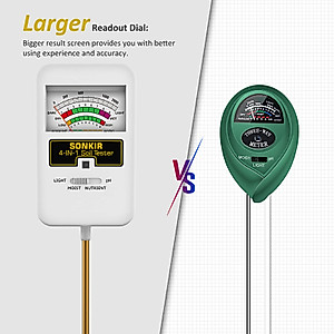 Sonkir Soil Moisture Meter, 4-in-1 Soil Ph Meter, Soil Tester for Nutrients, Moisture, PH and Light, Soil Ph Test Kits for Plant, Great for Garden, Lawn, Indoor & Outdoor Use (No Battery Required)