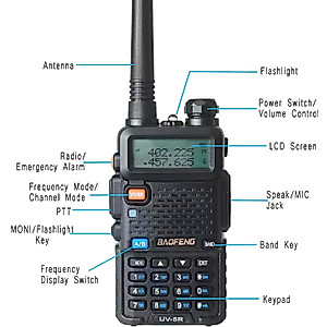 BAOFENG UV-5R Radio, Handheld Ham Radios Long Range, Dual Band Programmable Two Way Radios with Programming Cable, Portable Amateur HT Radio(2 Pack)