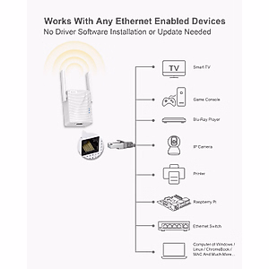 BrosTrend AC1200 WiFi to Ethernet Adapter Wireless Bridge for Printer and 1200Mbps Linux USB WiFi Adapter Dual Band
