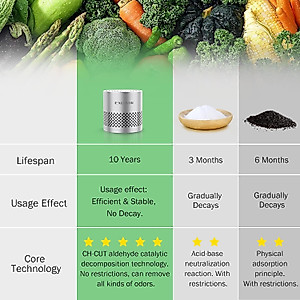 Exluvon Fridge Deodorizer Odor Eliminator Lasts for 10 Years Refrigerator Deodorizer,Silver Gray